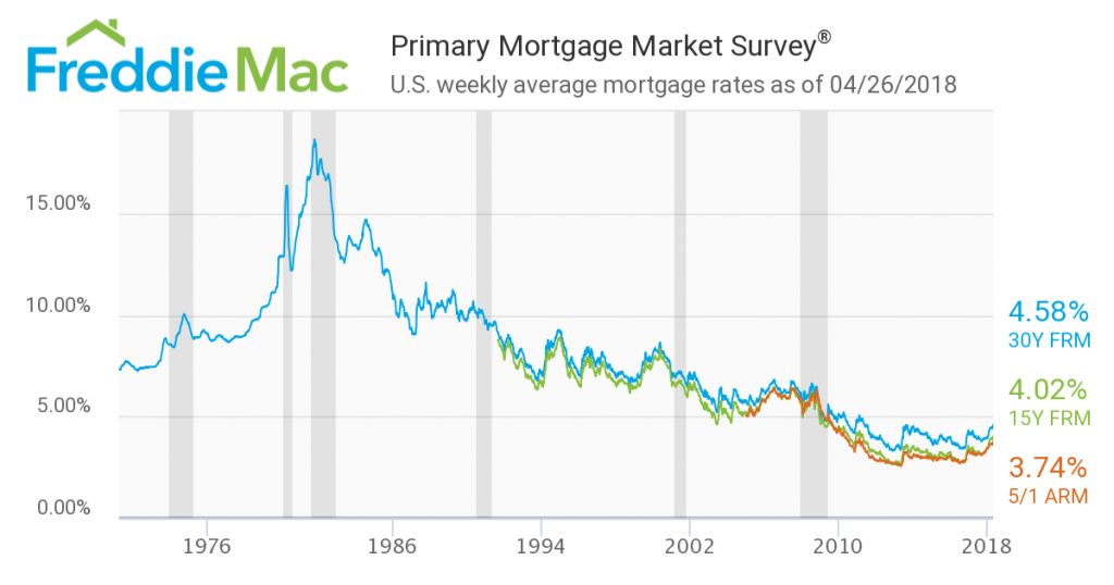 Real Estate Is (Still) a Strong Investment - Pardee Properties