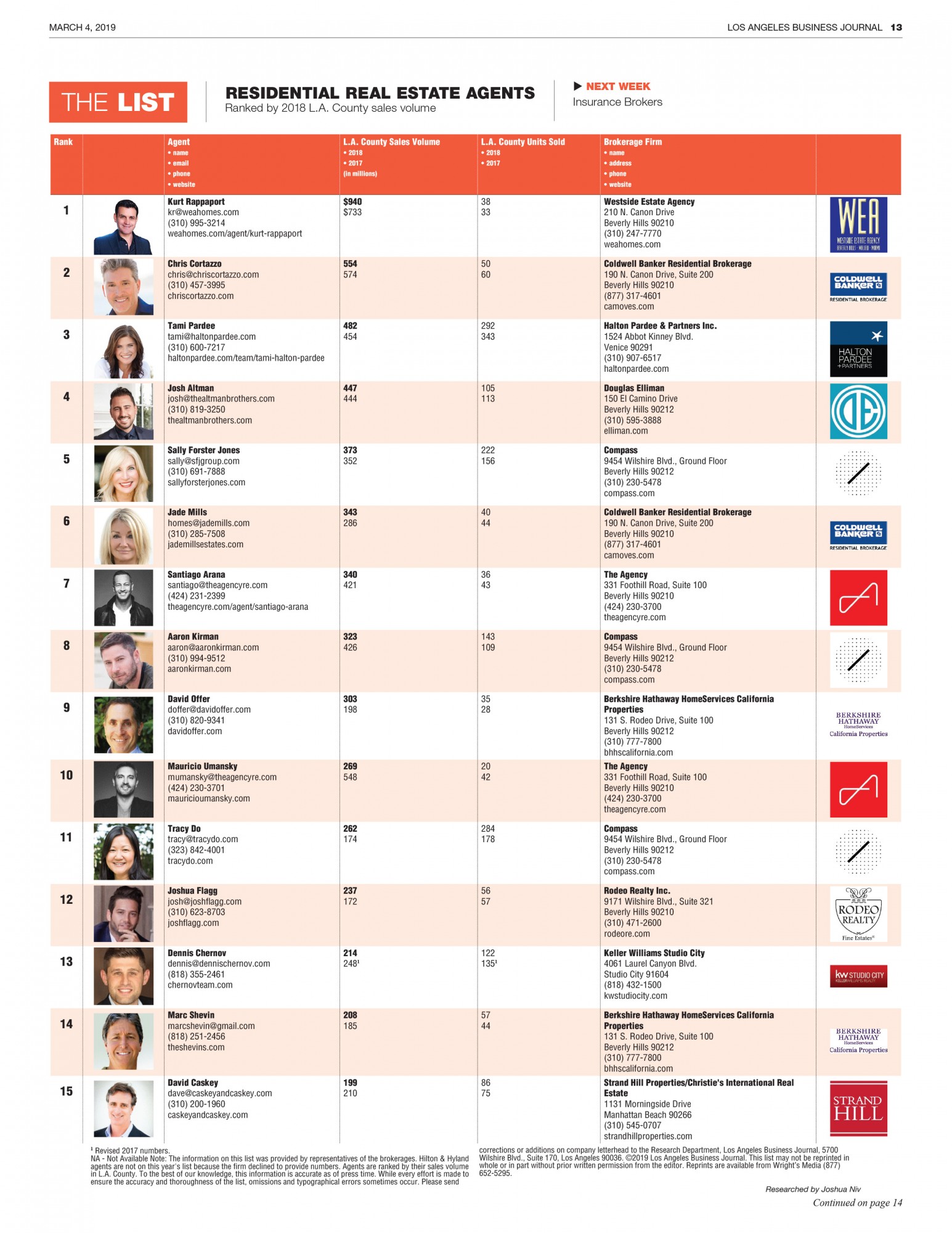 The List - Los Angeles Business Journal - Pardee Properties